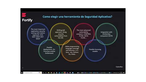 Webinar Fortify On Demand Microfocus Youtube