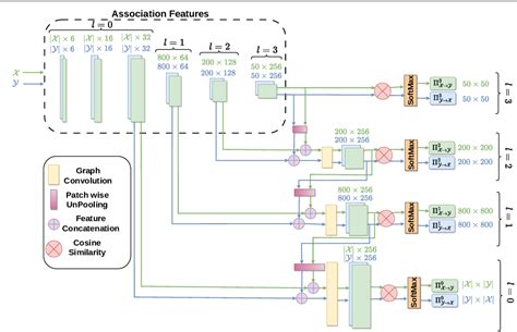 Figure 1 From Deformation Guided Unsupervised Non Rigid Shape Matching Semantic Scholar