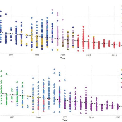 Graph Of Session Vs Spot To Spot Error For All Geoscience Australia