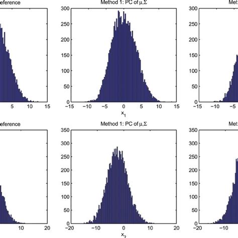 Scheme Of The Visual Servo Control System With Linear Motor Modules Download Scientific