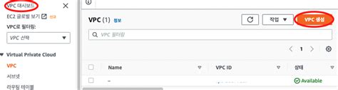 Aws 아키텍처 구현하기1 Vpc 서브넷 라우팅 테이블 Igw