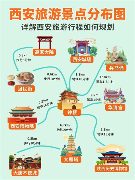 西安旅游路线图简笔画手绘简单版（热门19张） 简笔画图片大全