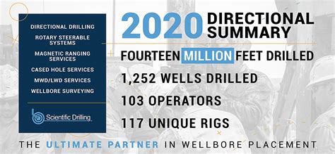 Scientific Drilling Media And Publications