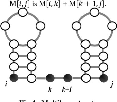 Figure From Prediction Of Rna Secondary Structure From Random Sequences Using Zem Semantic