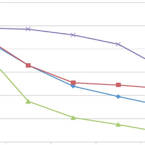 Pdf 3d Diffractive Lenses To Overcome The 3d Abbe Subwavelength