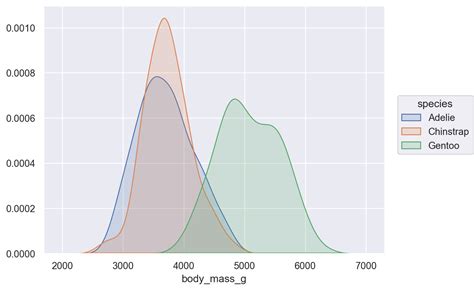 Dg Data Analysis And Vis Plots