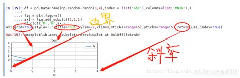 【python】详解pandasdataframeplot 画图函数dataframeplot Subplot Csdn博客