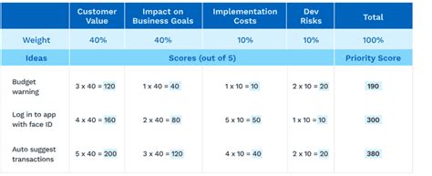 Feature Prioritization Frameworks And Best Practices You Should Know