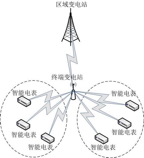 reliable spectrum sensing method in smart grid communication eureka