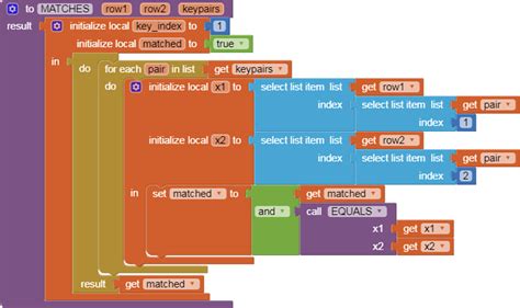 SQL Queries With TinyDB In AppInventor MIT App Inventor Help MIT App Inventor Community
