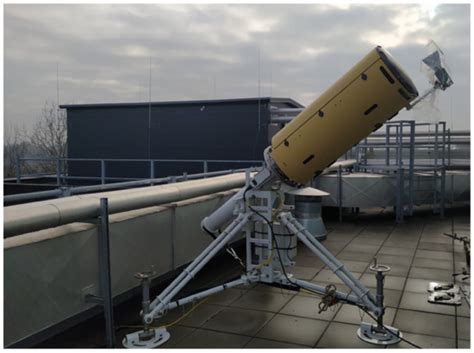 Remote Sensing Free Full Text Capability Of A Ground Based Passive
