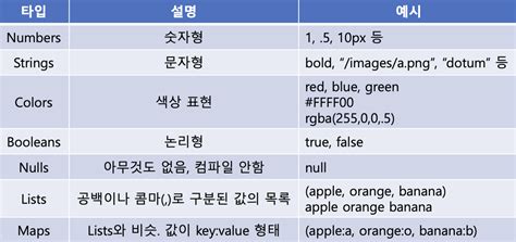 새싹 프론트엔드 리액트 컴포넌트 스타일링sass