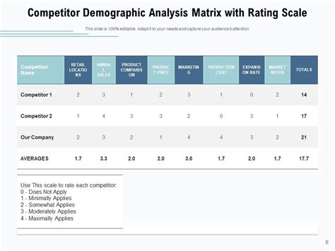 Competition Analysis Matrix Dashboard Comparison Ppt PowerPoint Presentation Complete Deck