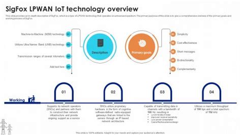 Sigfox Lpwan Iot Technology Overview Lorawan Gateway And Base Station