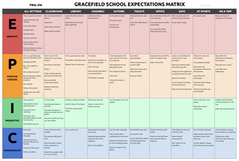 Expectations Matrix — Gracefield School Expectations Matrix — Gracefield School
