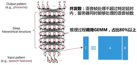 Perfmpl 国产高性能数学计算库的进展 Oschina 中文开源技术交流社区