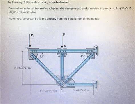 By Thinking Of The Node As A Pin In Each Element Chegg Com