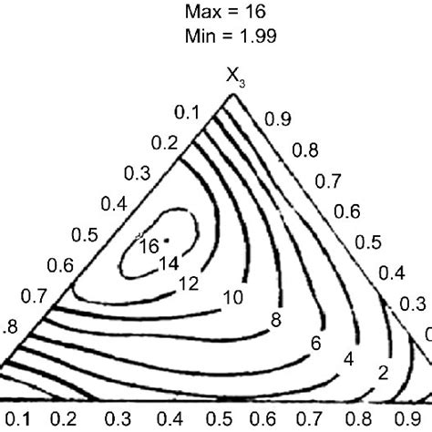 Roughness At Breaking Load Download Scientific Diagram
