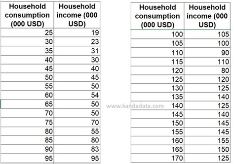 Simple Linear Regression Analysis Easily Using Excel Kanda Data