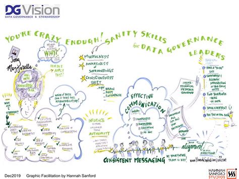Data Governance Vision Mural Summary Ppt