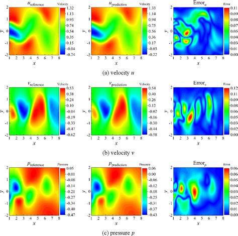 Figure 29 from An Improved Physics-Informed Neural Network Based on a New Adaptive Gradient ...