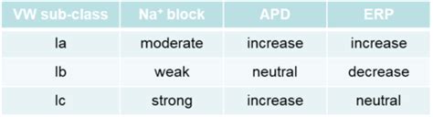 Treatment Of Cardiac Arrythmia Concept Flashcards Quizlet