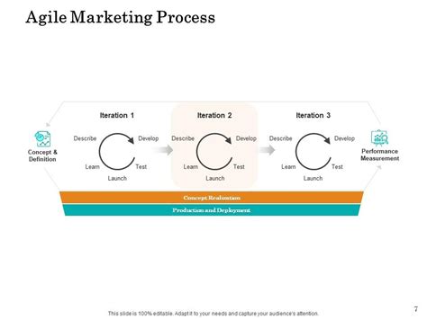 Marketing Scrum Powerpoint Presentation Slides Presentation Graphics Presentation PowerPoint