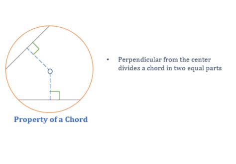 Properties Of Circle Circle Formulas Area And Perimeter E Gmat