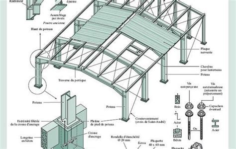Structures Métalliques Les Assemblages En Images Ossature En Acier