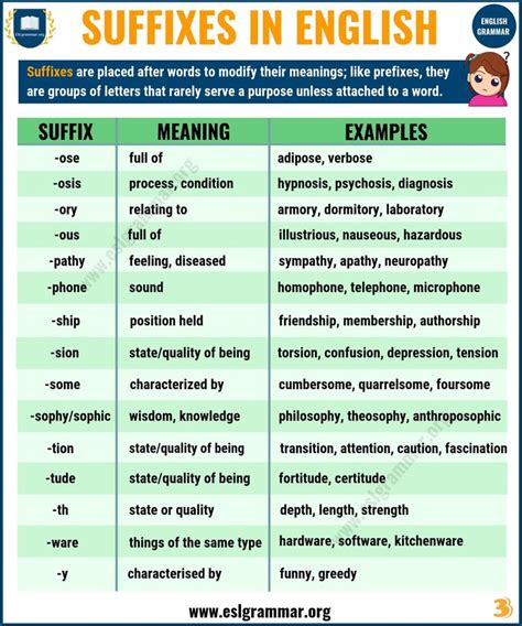 45 Common Suffixes With Suffix Definition And Examples Esl Grammar