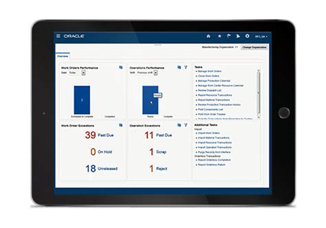 ORACLE SCM CLOUD ST Tech Inc