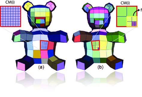 a adaptive subdivision with patches at different resolutions b