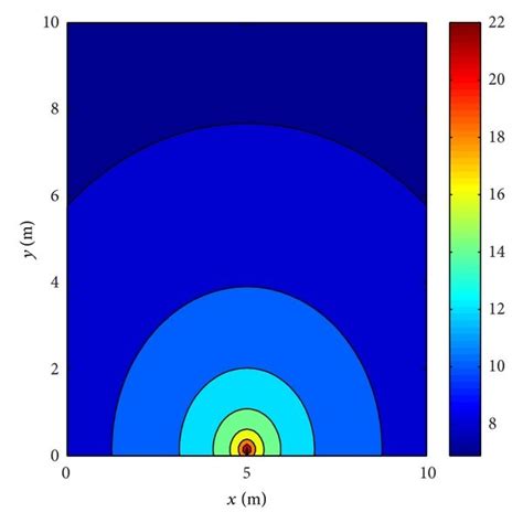 Transmitter Geometry A And Subarray Radiation Patterns For Different Download Scientific