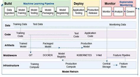 data science dojo on linkedin mlops fundamentals datascience