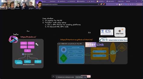 Diego Ciangottini On Linkedin Interlink Gpu Ai Hpc Ml Kubernetes Ci Devops