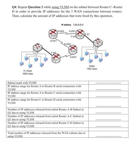 Solved Q3 Repeat Question 1 While Using Vlsm On The Subnet