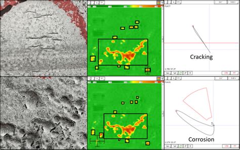Surface Eddy Current Array The Unsung Hero Of Corrosion Mapping
