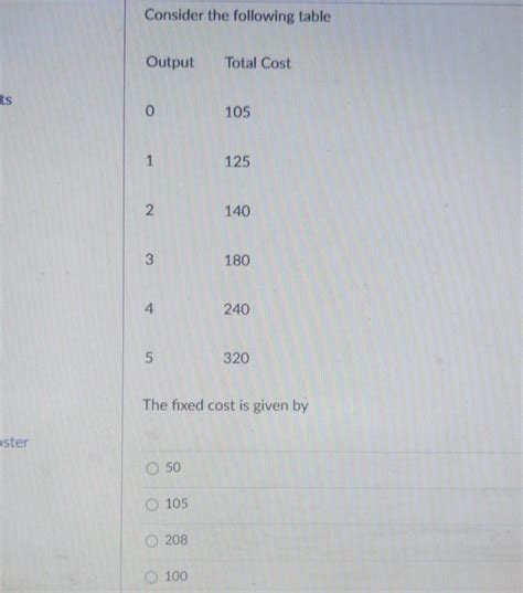 Solved Consider The Following Table Output Total Cost Ts 0
