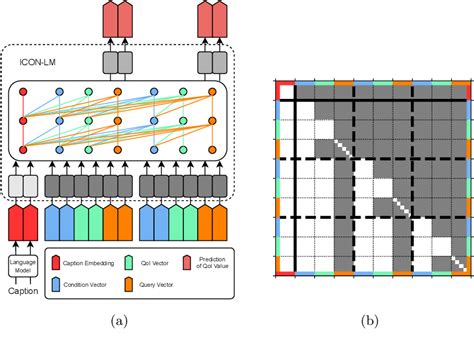 Figure 2 From Prompting In Context Operator Learning With Sensor Data