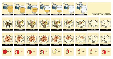 Cna Picture Charting Illustrations For Interface On Behance