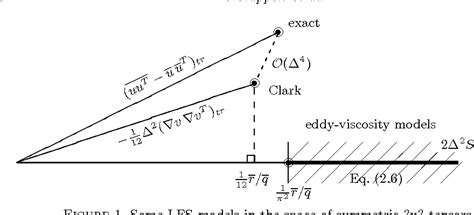 Figure 1 From A Dynamic Eddy Viscosity Model Based On The Invariants Of