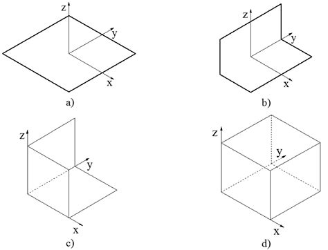 B The Corresponding Greens Function Could Be Written As Download