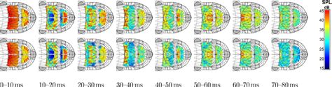 Sound Pressure Level A Weighted Maps For Source A1 With The Upper