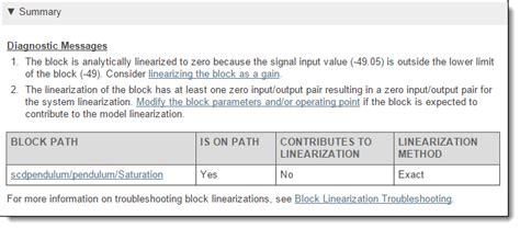 Block Linearization Troubleshooting Matlab And Simulink