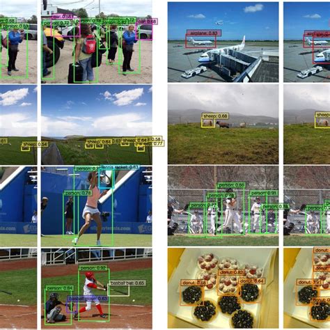 Comparison Results Between Retinanet And Retinanet Pcl The Detection Download Scientific