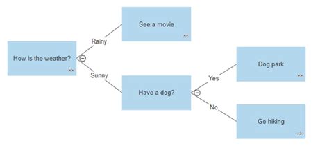generate decision trees from data smartdraw