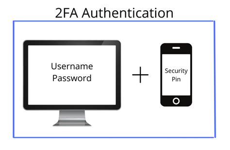 How To Enable Two Factor Authentication For Whm