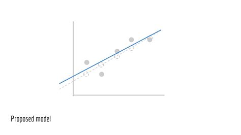 Getting Started With Machine Learning PHPInfo