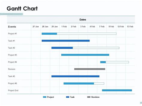 Gantt Chart Management Ppt Powerpoint Presentation Introduction PowerPoint Design Template
