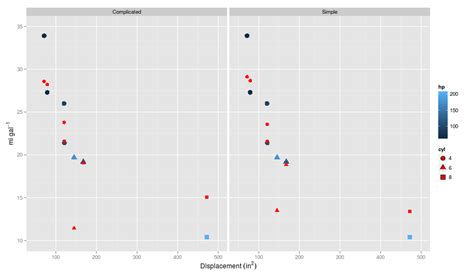 Regularised Linear Regression Machinegurningblog
